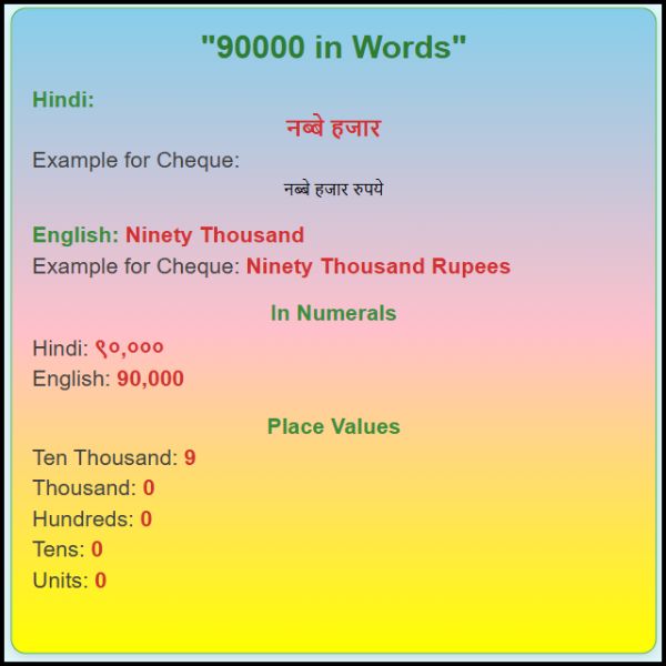 90000 In Words In Hindi 90000 TechAbhijeet 90000 In Words In Hindi 90000 TechAbhijeet