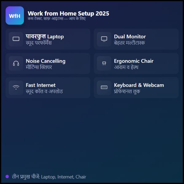 Work from Home Setup 2025: मैंने कौन से Gadgets खरीदे और क्यों ...